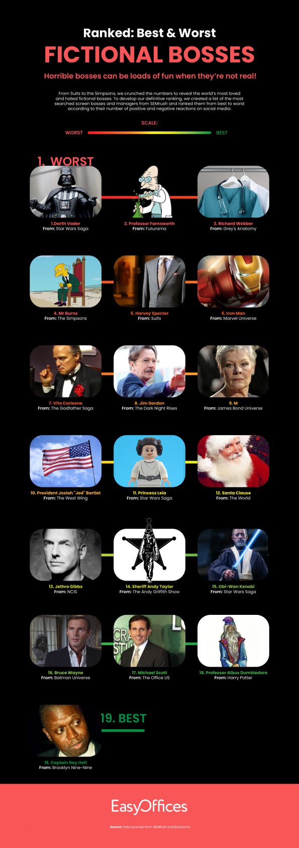 Ranked - Best & Worst Fictional Bosses | Easy Offices